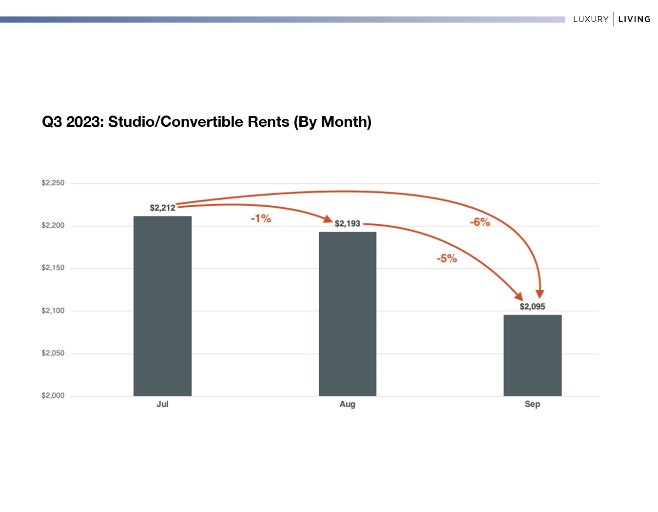 Chicago Class A Multifamily Market Update — Updated October 2023 ...